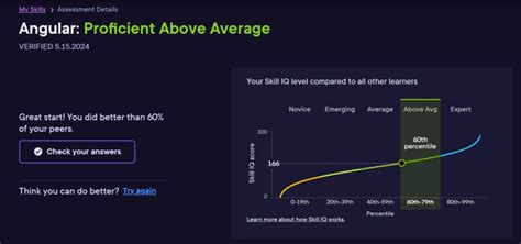 Pluralsight Skill Assessment Angular Shashi Kiran Singh Posted On The Topic Linkedin
