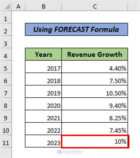 How To Forecast Revenue Growth In Excel Handy Methods