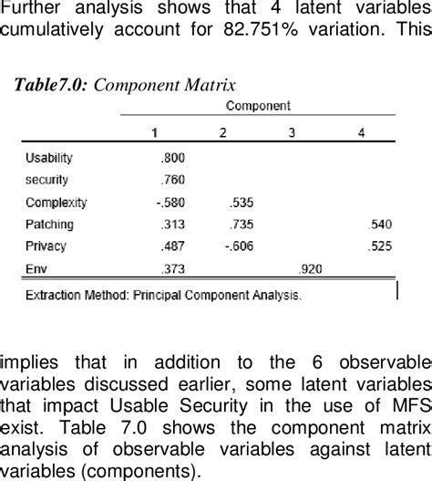 0 Shows Kmo Bartletts Test Results Download Table