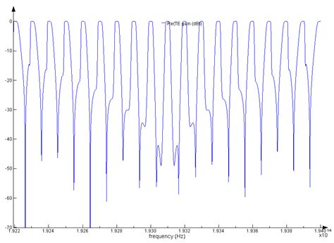 Coupled Ring Resonator Filters Ansys Optics