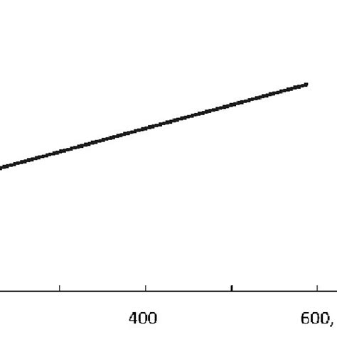 Frequency Dependence Of Parametric Array Gain Db Measured At 500 Km