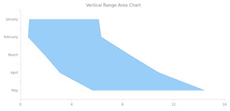 range area chart vertical basic charts