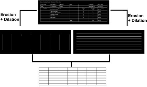 Example Of The Erosion And Dilation Operations As Performed By Download Scientific Diagram