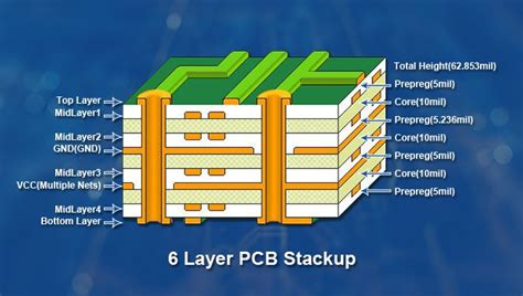 Top Quality Layer PCB Stackup Manufacturer And Supplier