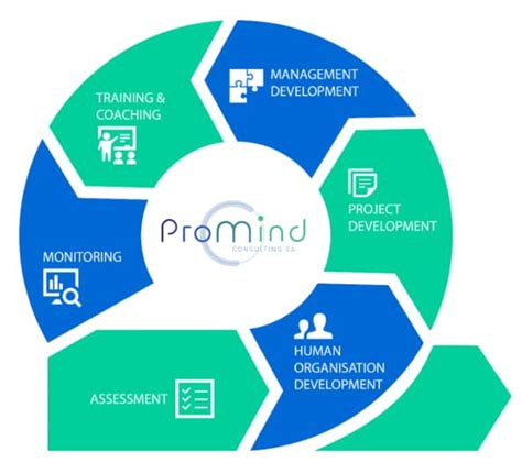 Promind Logo Promindai Pricing Alternatives And More 2025 Capterra