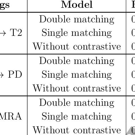 CT Synthesis Comparison Results Using T1 As Input Download Scientific Diagram