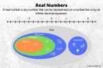 What Is A Real Number Definition And Examples