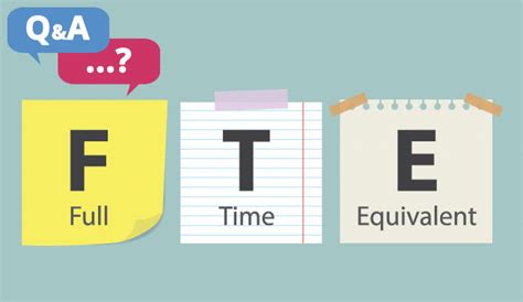 How To Calculate Fte Requirements Based On Volume