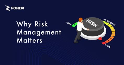 Why Risk Management Matters Zforex