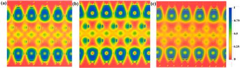 The Isosurface Plot Of The Electron Localization Function Elf Of