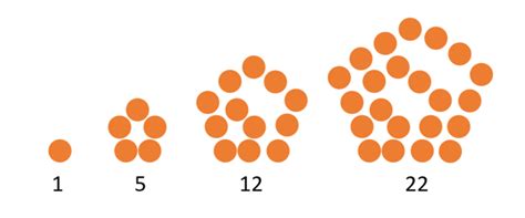 Polygonal Numbers Definition Examples List Formula And Finding