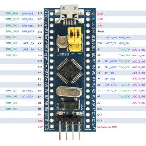 Explore The World Of STM32 Programming With STM32F103
