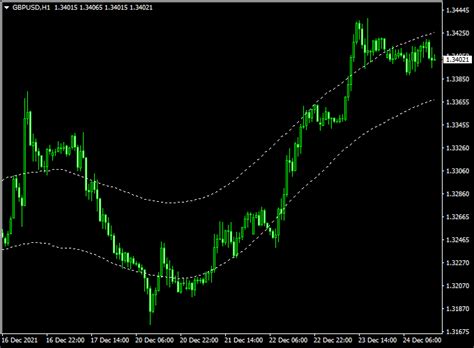 Fast MA Line Forex Indicator MT
