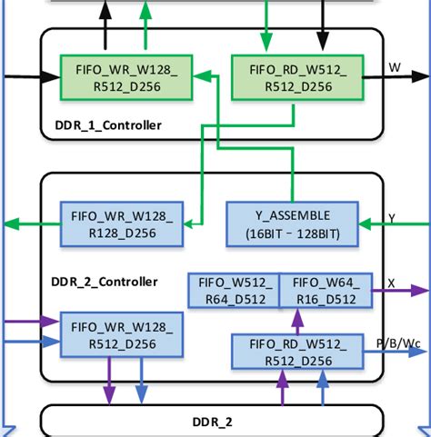 Memory Management Unit Download Scientific Diagram