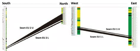 Electrofacies From Drill Holes Download Scientific Diagram