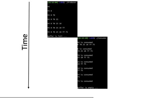 solved 3 using shared memory to communicate between a