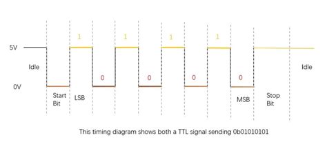Detailed Explanation Of Ttl Signal And Lvds Signal In Lcd Hua Xian Jing
