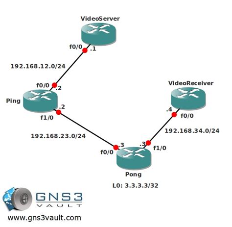 Multicast Pim Sparse Mode
