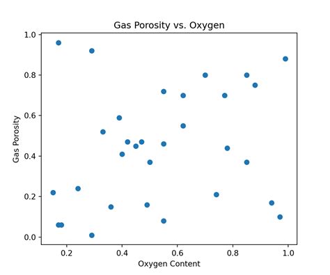 Python Introductory Workshop Leon Shpaner