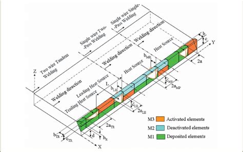 Schematic Representation Of Analytically Estimated Volumetric Heat Source Download Scientific
