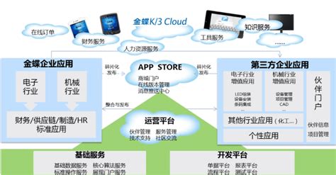 安装金蝶财务软件需要多少费用 金蝶服务官网