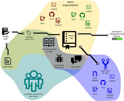 GitHub Swartskaap CMPG OverView CMPG Overview