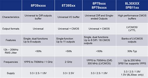 Buff Up Your Design With Renesas Clock Buffers Renesas