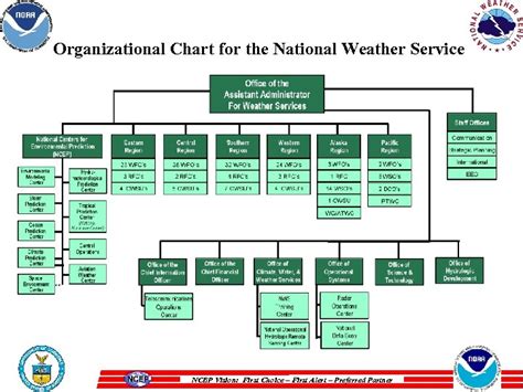Ocean Prediction Center Opc Ncep Noaa Gov