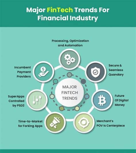 How Fintech Application Development Transforms The Finance Industry