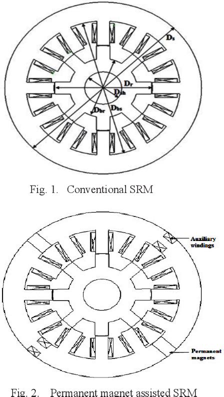 Figure 1 From Performance Evaluation Of Permanent Magnet Assisted Srm Under Fault Condition