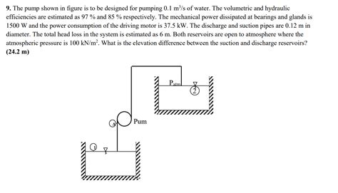 Solved 9 The Pump Shown In Figure Is To Be Designed For Chegg Com