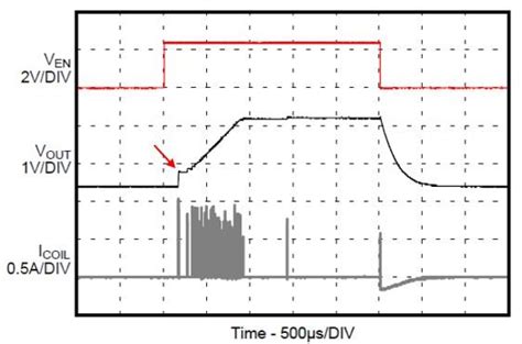 Tlv62585 Start Up Waveform Without Load Power Management Forum Power Management Ti E2e