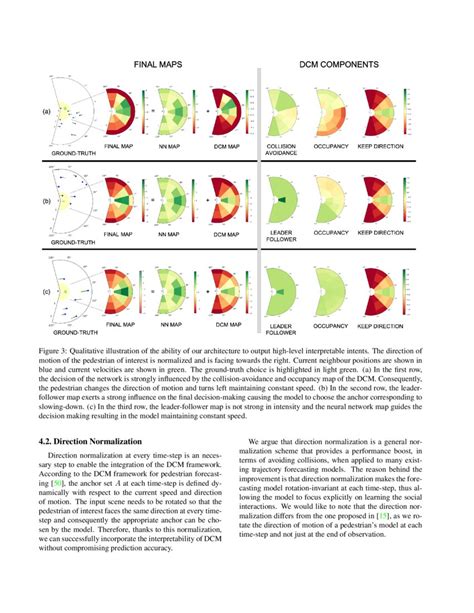Interpretable Social Anchors For Human Trajectory Forecasting In Crowds Deepai