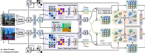 Eagle Eigen Aggregation Learning For Object Centric Unsupervised Semantic Segmentation