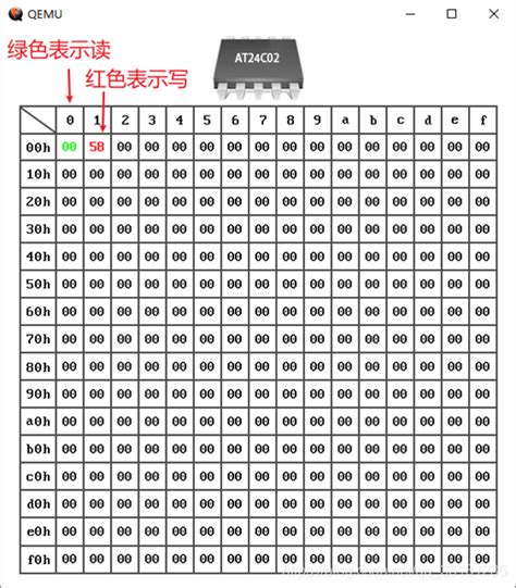 不用买硬件 s体验鸿蒙系统 IMX ULL QEMU运行鸿蒙系统 腾讯云开发者社区 腾讯云
