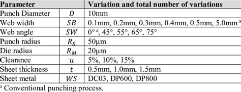 Parameter Variation Used For Numerical Punching Simulations Download