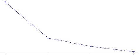 Wcss Versus Number Of Clusters K Download Scientific Diagram