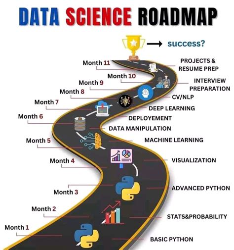 Muhammad Irshad On Linkedin Datascience Python