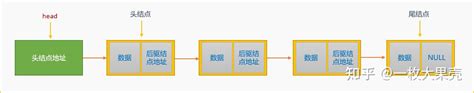 C 链链不忘必有回响之单链表 知乎