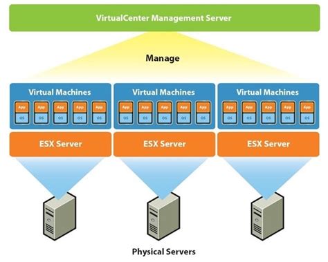 Giải Pháp Vmware High Availability