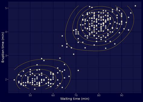 Exercises For Session 4 Mastering Data Visualization With Ggplot2