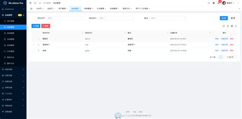 Ele Admin Pro和iview Admin Pro的用户管理页面对比 Csdn博客