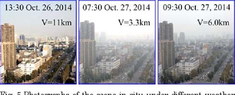 Figure 5 From Long Range Micro Pulse Aerosol Lidar At 1 5 Um With An Up Conversion Single Photon