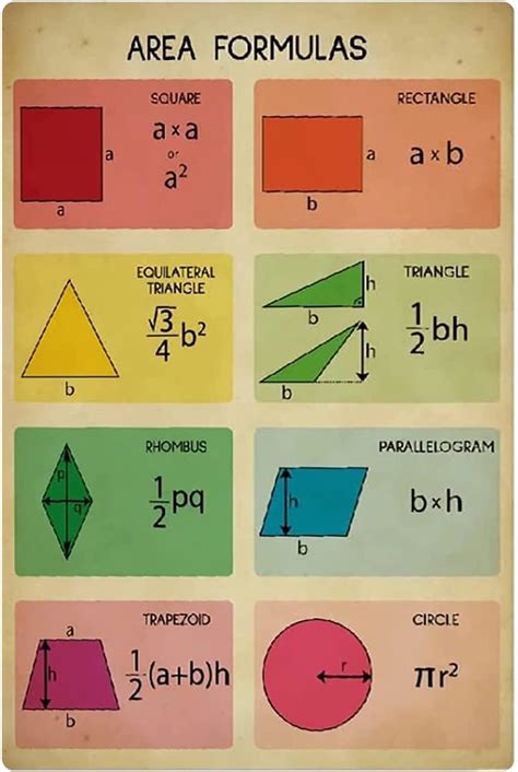 Area Formulas Infographics Knowledge Metal Signs Wall Decor Education