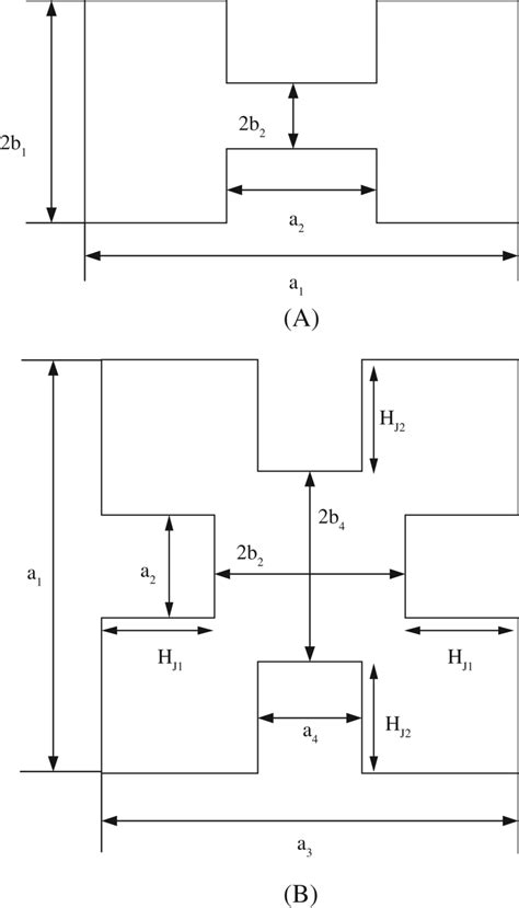 Geometry Of Ridge Waveguides In Cross View A Rectangular Waveguide Download Scientific