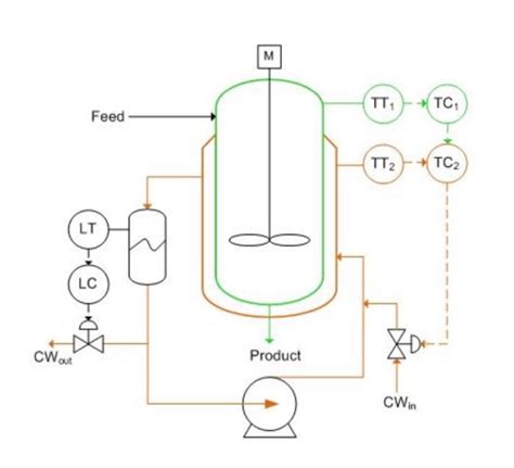 Solved Describe The Cascade Control System Chegg Com