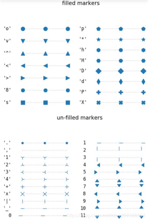 02pyplotplot函数、回顾第一个例子、格式字符串、plot函数、线型风格字符、标记marker字符、颜色字符pltplot