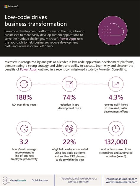 Microsoftpowerapps Powerapps Powerapps Lowcodeplatform Productivity Microsoft