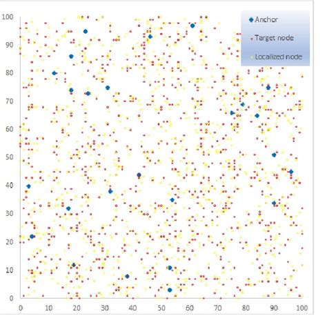Figure 2 From Monarch Butterfly Optimization Algorithm For Localization In Wireless Sensor