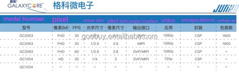 Odm Imx Cameras Superior Cmos Sensors For Usb Webcam